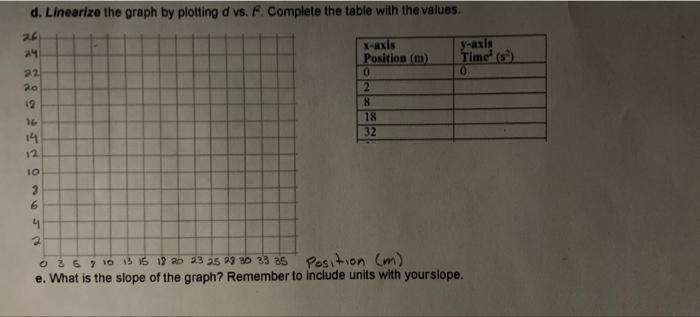 Position (m) d. Linearize the graph by plotting d vs. | Chegg.com