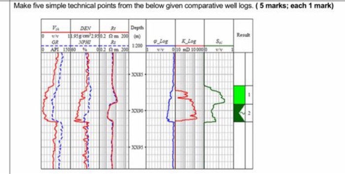 Make five simple technical points from the below | Chegg.com