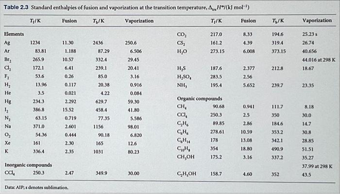 Solved [P2] Calculate the entropy associated with | Chegg.com