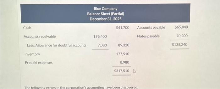Solved State the net effect of your adjustments on Blue | Chegg.com