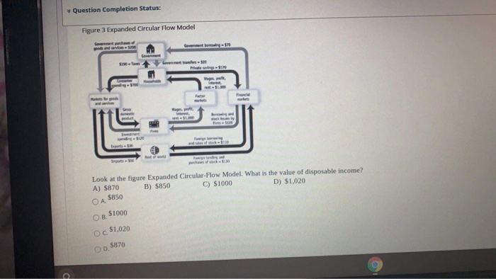 Solved Question Completion Status: Figure 3 Expanded | Chegg.com