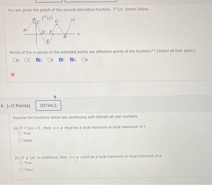 Solved You Are Given The Graph Of The Second Derivative