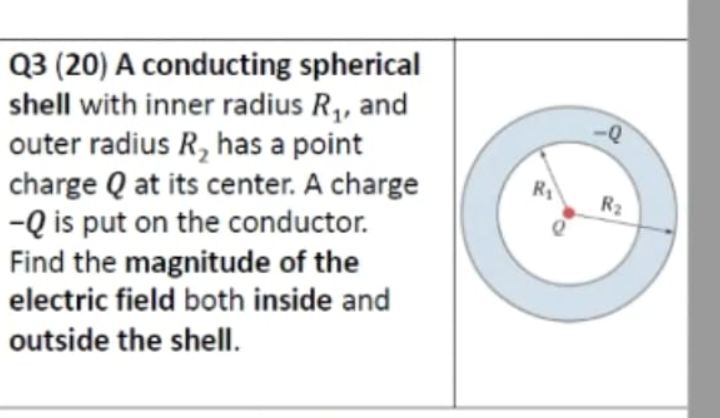 Solved Q3 (20) ﻿A conducting spherical shell with inner | Chegg.com