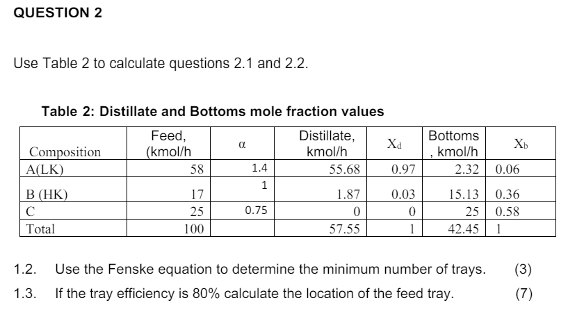 Solved QUESTION 2Use Table 2 ﻿to calculate questions 2.1 | Chegg.com