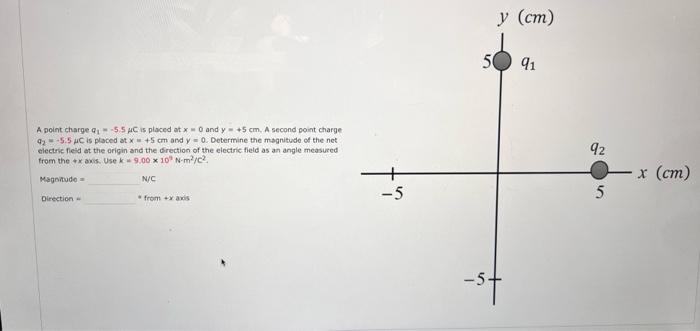 Solved A point charge q1=−5:5μC is placed at x=0 and y=+5 | Chegg.com