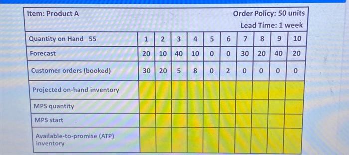 Solved please fill the table with clear explanation for each | Chegg.com