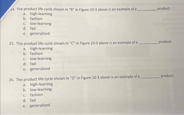 Solved 23. The product life cycle shown in " A " in Figure | Chegg.com
