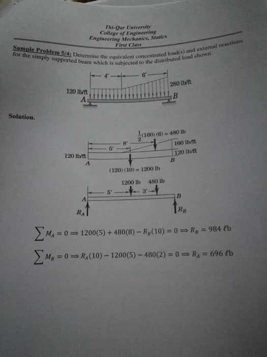 Solved for the simply supported beam which is subjected to | Chegg.com