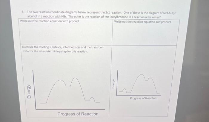Solved 4 The Two Reaction Coordinate Diagrams Below