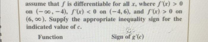 Solved assume that f is differentiable for all x, where | Chegg.com