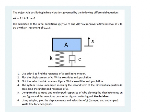 Solved The object A is oscillating in free vibration | Chegg.com