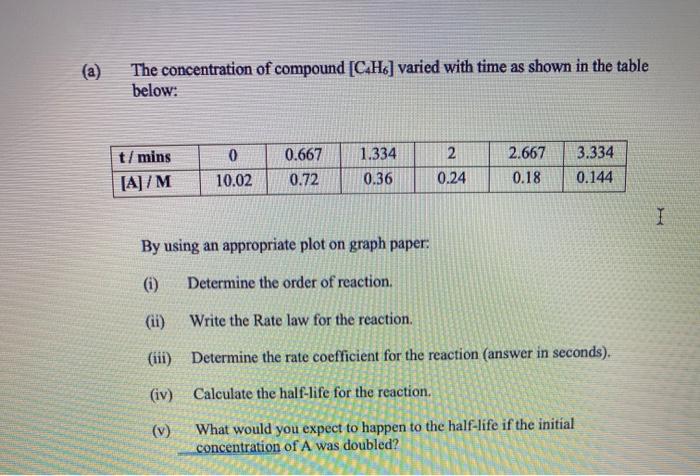 Solved (a) The concentration of compound (C.H.] varied with | Chegg.com