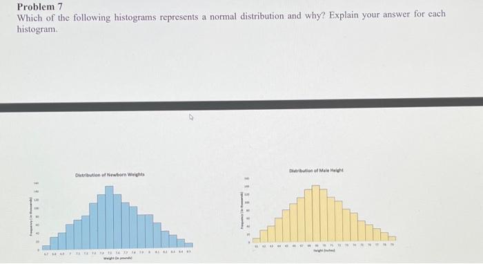 Solved Problem 7 Which of the following histograms | Chegg.com