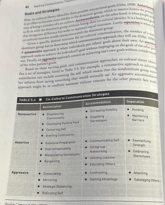 Mark Orbe has argued that co-cultural groups choose | Chegg.com