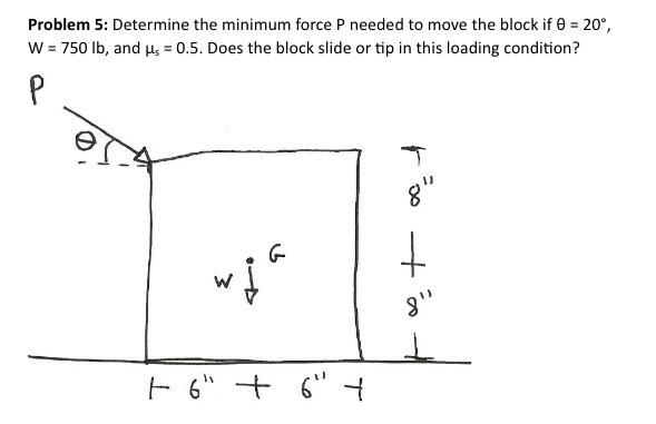 Solved Problem 5: Determine the minimum force P needed to | Chegg.com