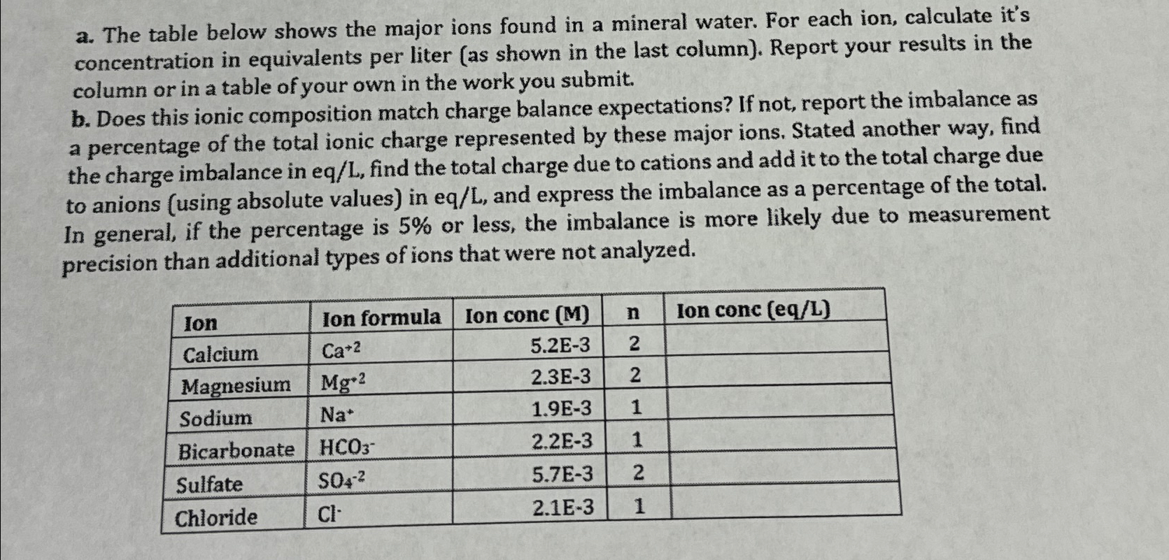 Solved a. ﻿The table below shows the major ions found in a | Chegg.com