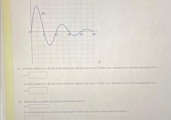 Solved (a) At what values of x do the local maximum values | Chegg.com