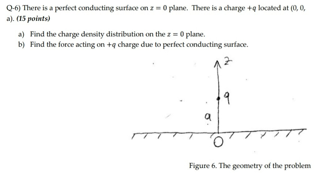 Solved Q-6) There is a perfect conducting surface on z = 0 | Chegg.com