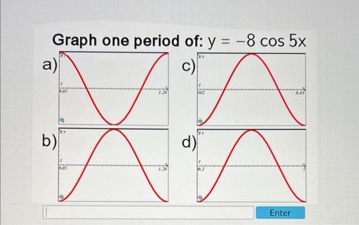 Solved = Graph one period of: y = -8 cos 5x a) c) 1 IROS | Chegg.com