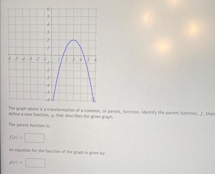 Solved The graph above is a transformation of a common, or | Chegg.com