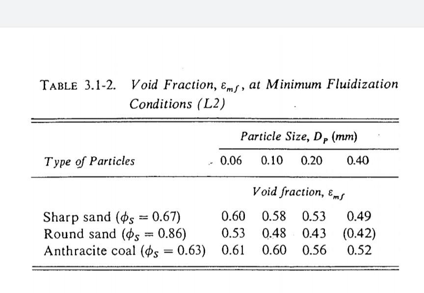 3.1-14. Fluidization of a Sand Bed Filter. To clean a | Chegg.com