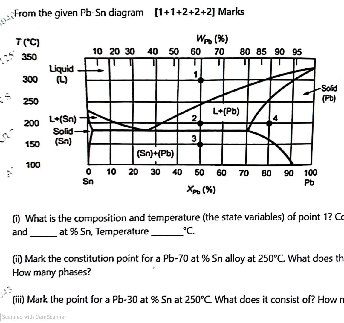 Solved From the given Pb−Sn diagram [1+1+2+2+2] Marks (i) | Chegg.com