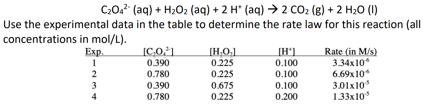 Solved The balanced chemical equation for the oxidation of | Chegg.com