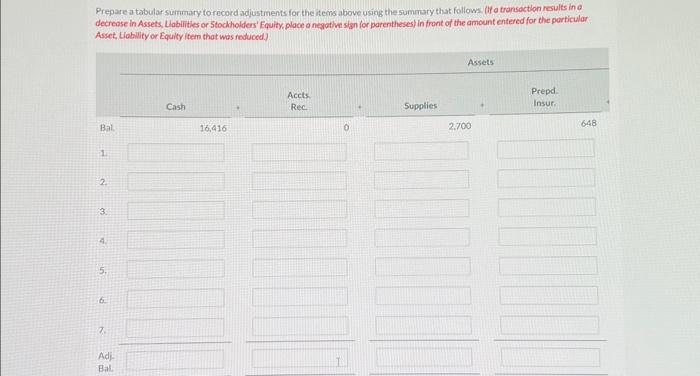 Solved Prepare a tabular summary to record adjustments for | Chegg.com
