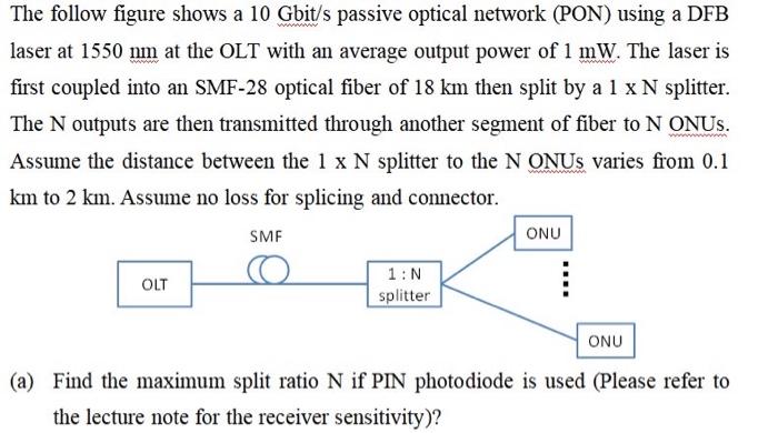 [Solved]: The follow figure shows a 10Gbit/s passive optica