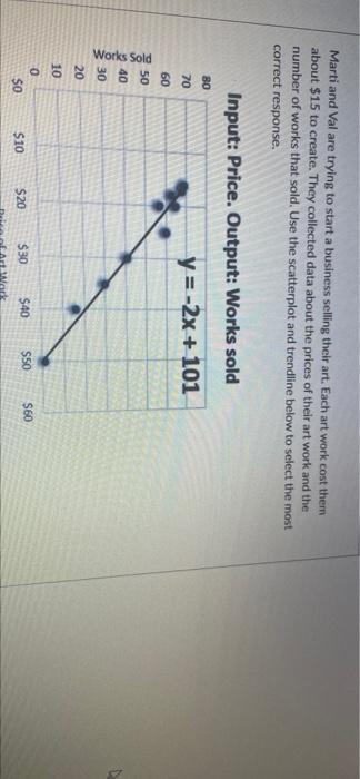 Solved The following scatterplot shows the height and arm | Chegg.com