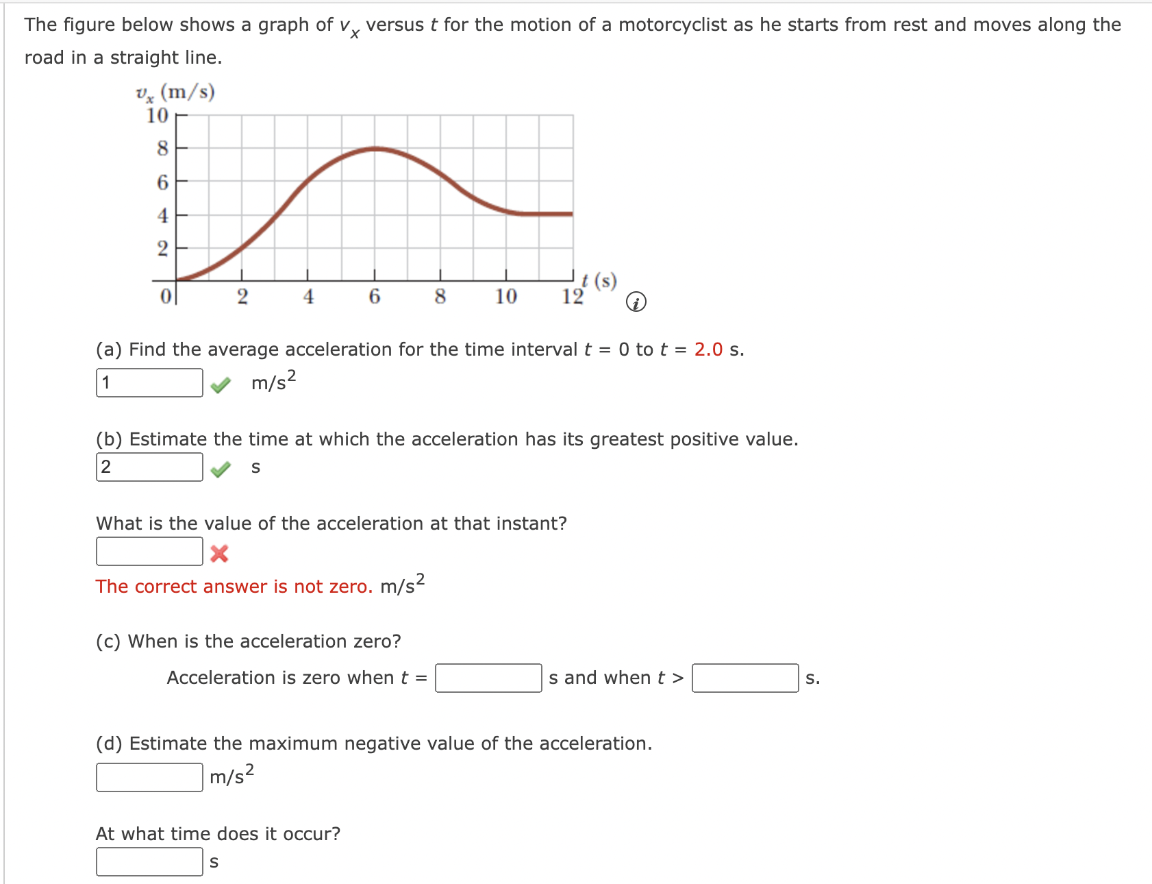 Solved The figure below shows a graph of vx ﻿versus t ﻿for | Chegg.com