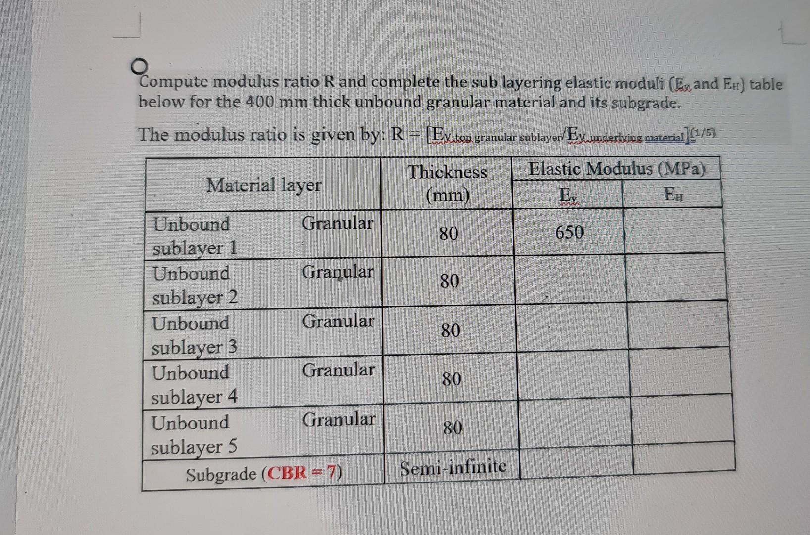 Solved Compute modulus ratio R and complete the sub layering | Chegg.com