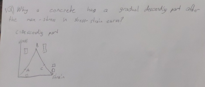 Solved 3Q) ﻿Why a concrete has a gradual descending part | Chegg.com