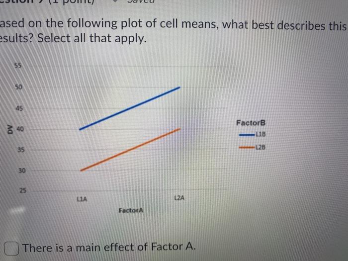 Solved ased on the following plot of cell means, what best | Chegg.com