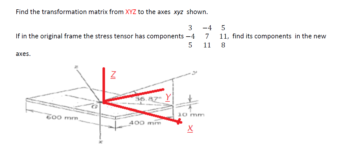 Mechanical Engineering - ﻿Finite Element Analysis | Chegg.com