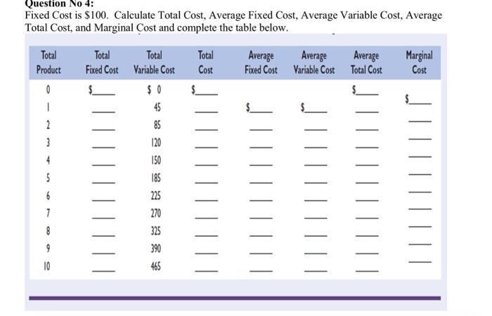 Solved Fixed Cost is \$100. Calculate Total Cost, Average | Chegg.com