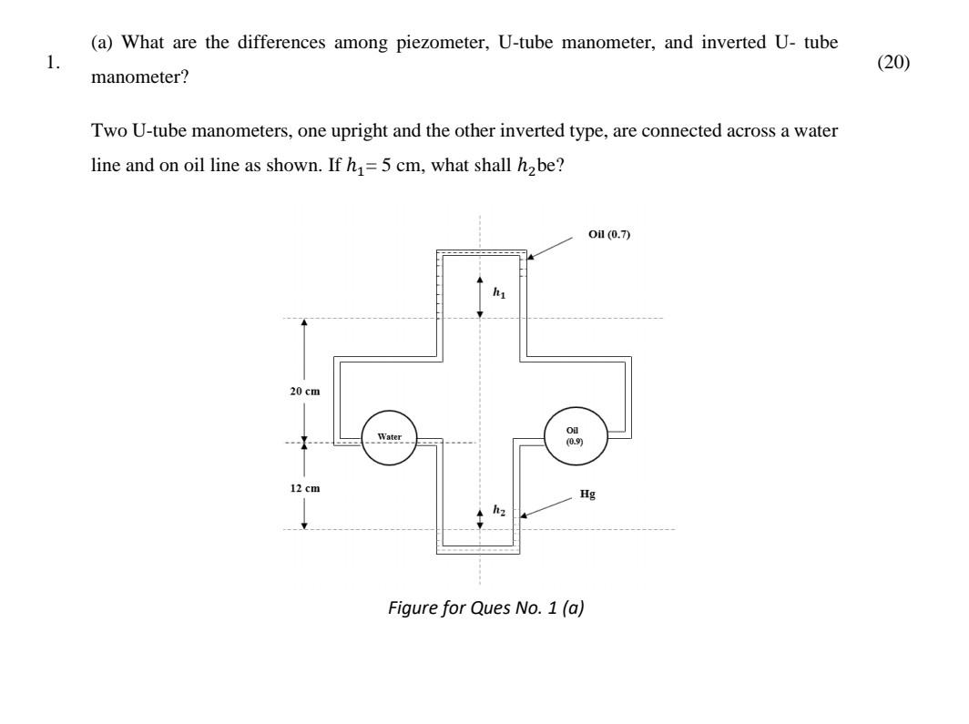 Solved (a) What are the differences among piezometer, U-tube | Chegg.com