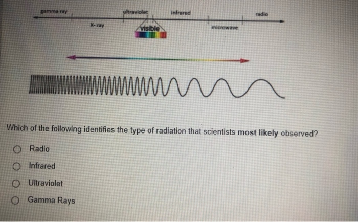 Solved gamma ray ultraviolet Infrared radio X-ray visible | Chegg.com