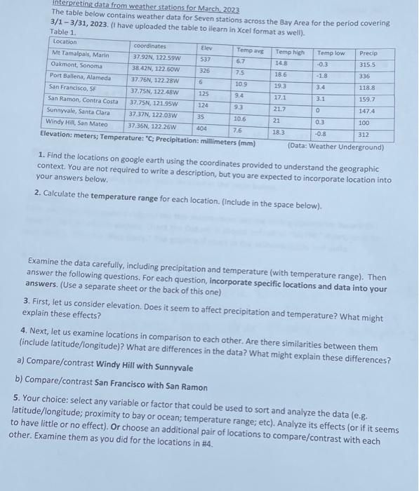 Solved Interpreting data from weather stations for March, | Chegg.com
