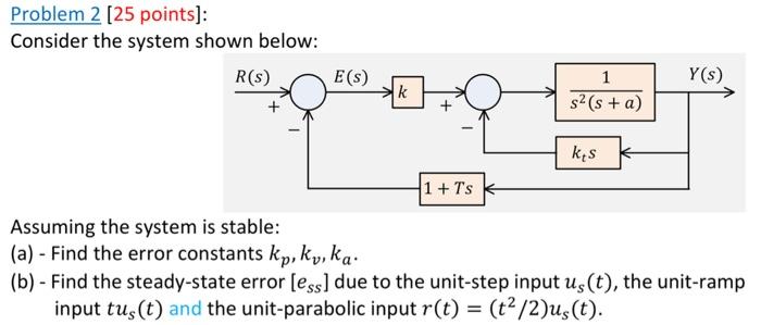 Solved Problem 2 [ 25 points]: Consider the system shown | Chegg.com