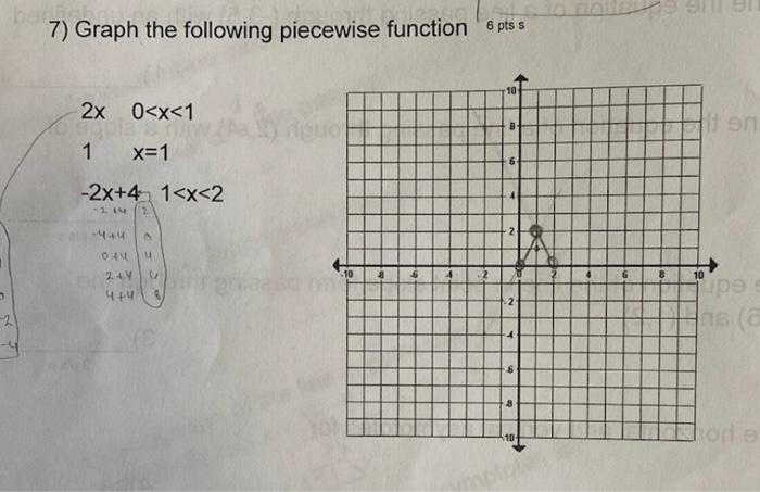 Solved 7) Graph the following piecewise function | Chegg.com