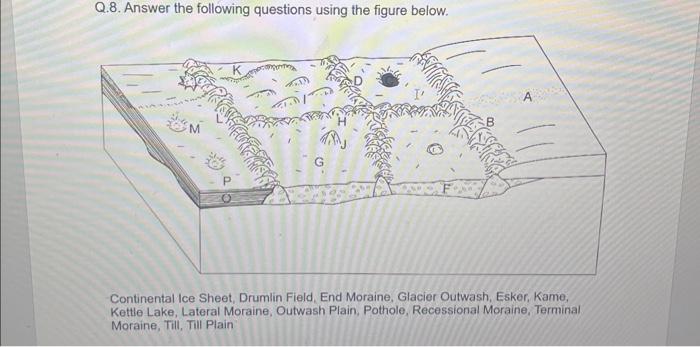 Solved Q.8. Answer the following questions using the figure | Chegg.com