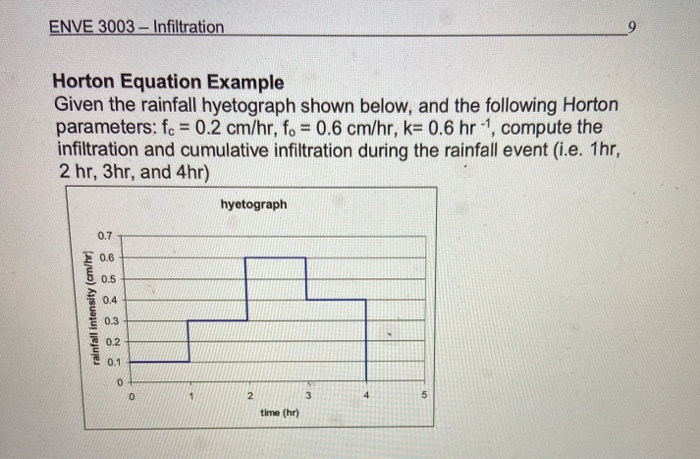 Solved Refer to the problem below ("p.9 of infiltration"), | Chegg.com