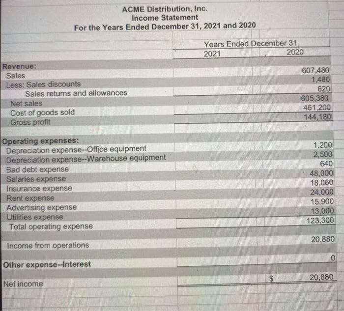 Solved ACME Distribution, Inc. Trial Balance December 31, | Chegg.com