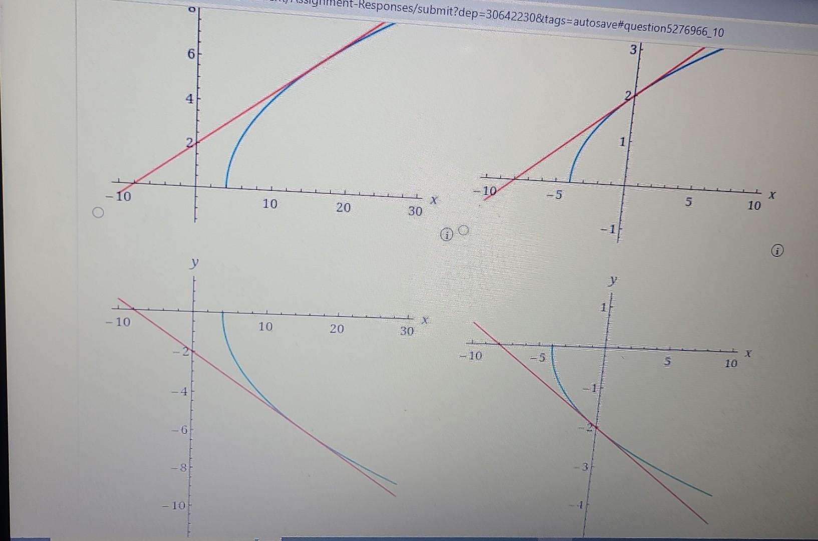 Solved Verify The Tangent Line Approximation Of The Function