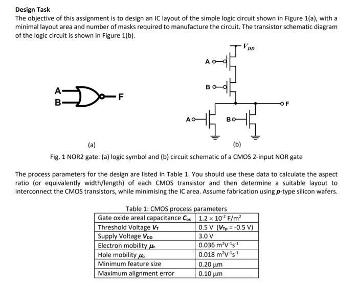 Design Task The objective of this assignment is to | Chegg.com