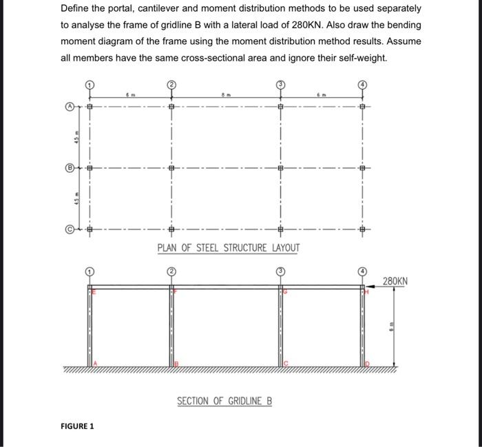 Solved Define the portal, cantilever and moment distribution | Chegg.com