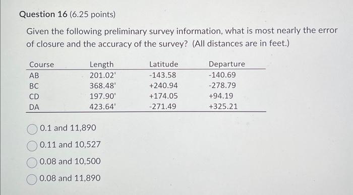 Solved Given the following preliminary survey information, | Chegg.com