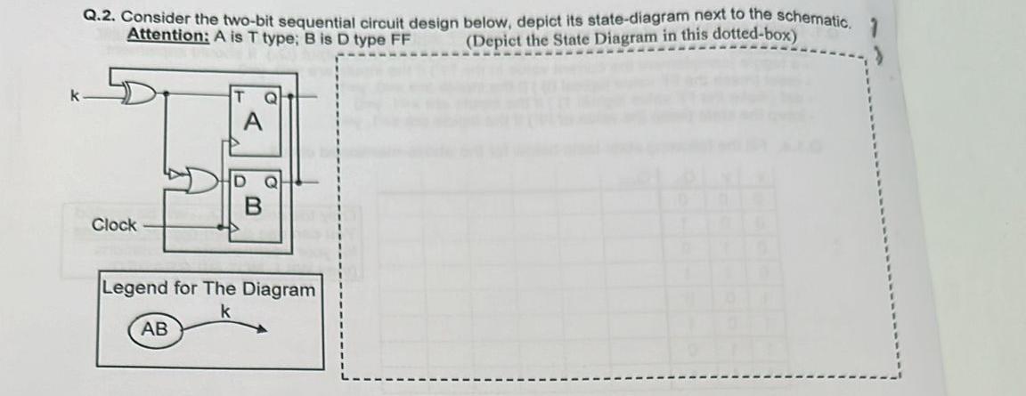 Solved Q.2. ﻿Consider the two-bit sequential circuit design | Chegg.com