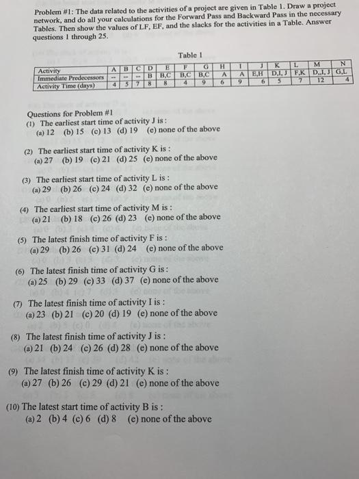 Solved Problem #1: The data related to the activities of a | Chegg.com